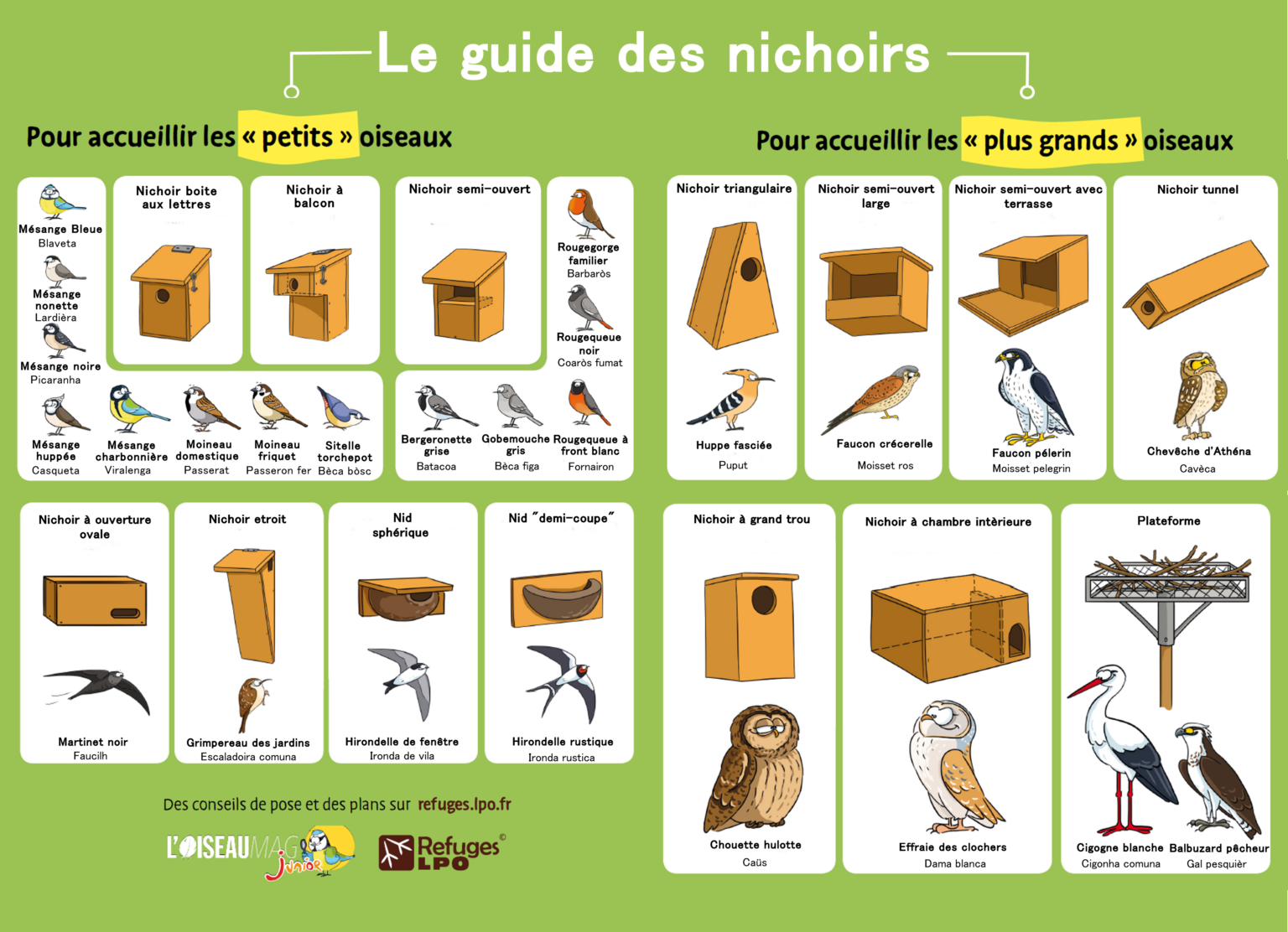 Nichoirs - LPO Occitanie